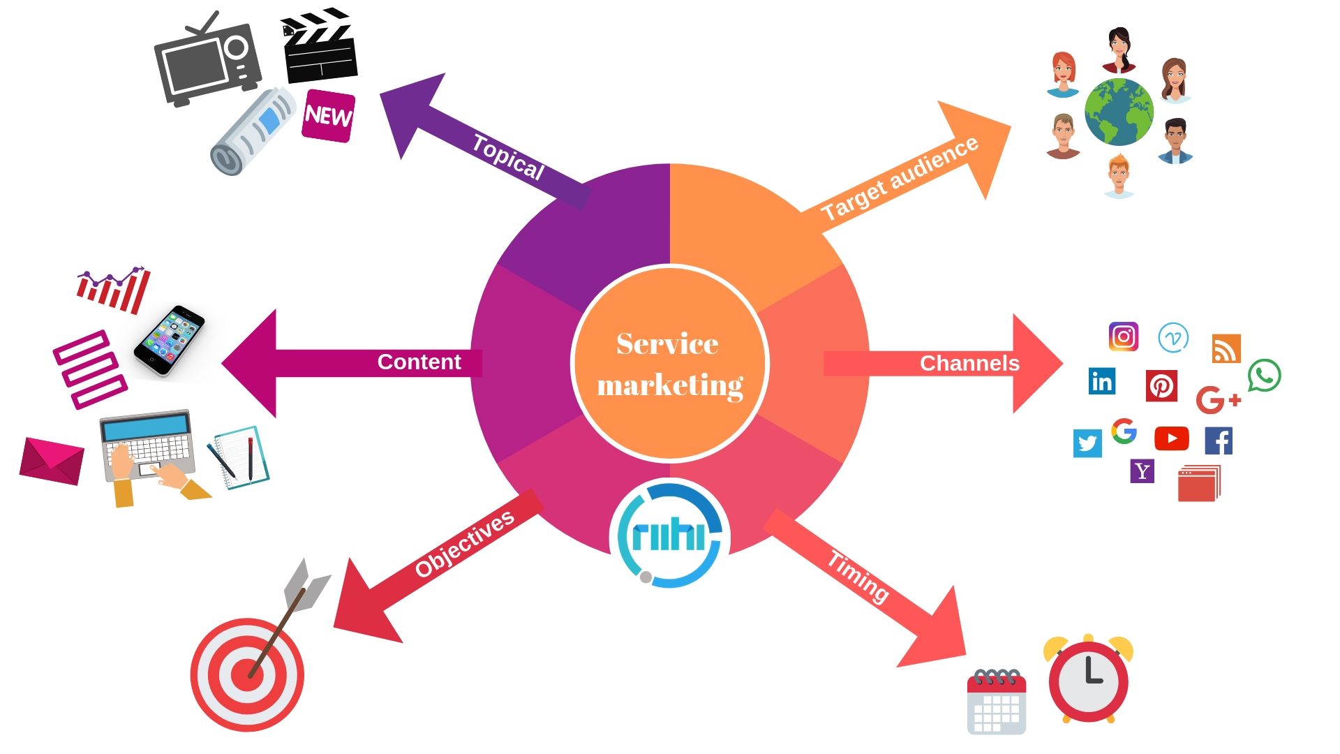What is service marketing and where is it heading